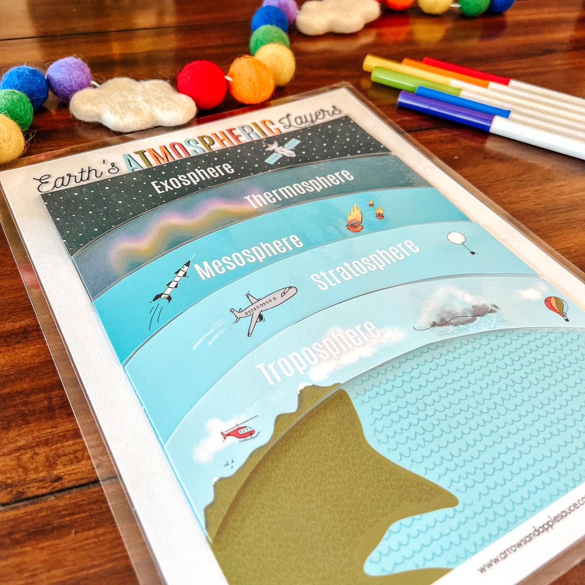 Earth's Atmospheric Layers Printable Activities – Arrows And Applesauce
