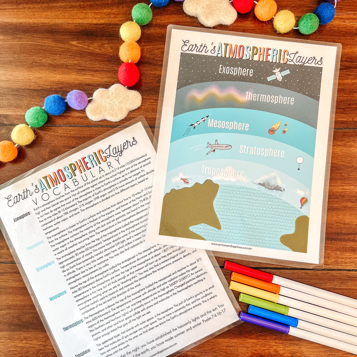 Earth's Atmospheric Layers Printable Activities – Arrows And Applesauce