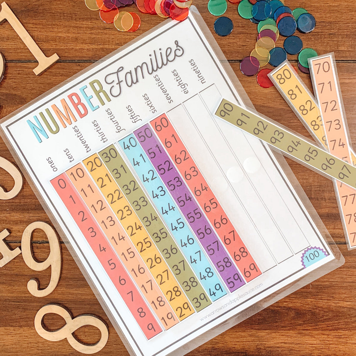 Number Families Sorting Printable – Arrows And Applesauce