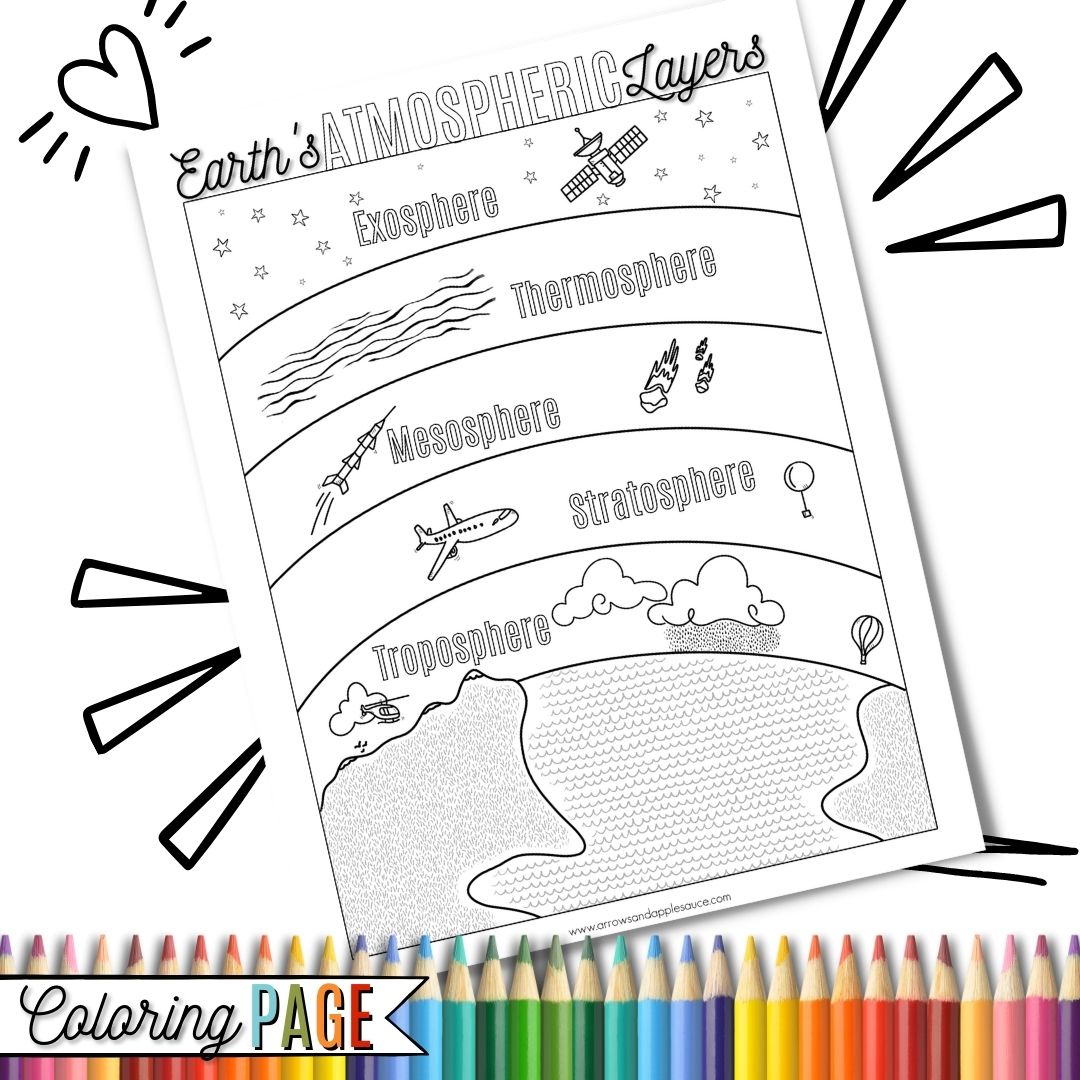 composition of earths atmosphere coloring pages
